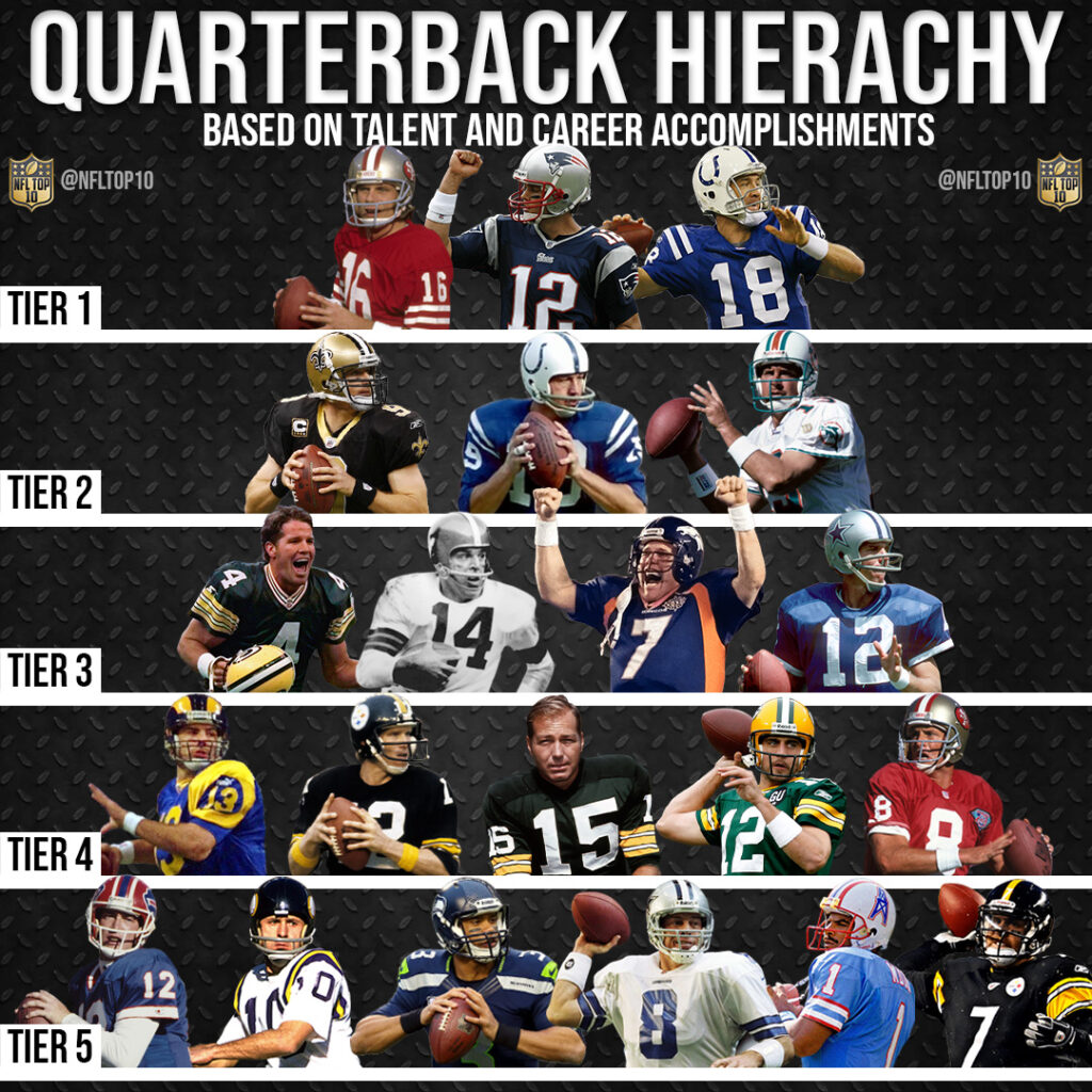 My Thoughts on SOG Sports Best Quarterbacks Ever Hierarchy – Music City ...
